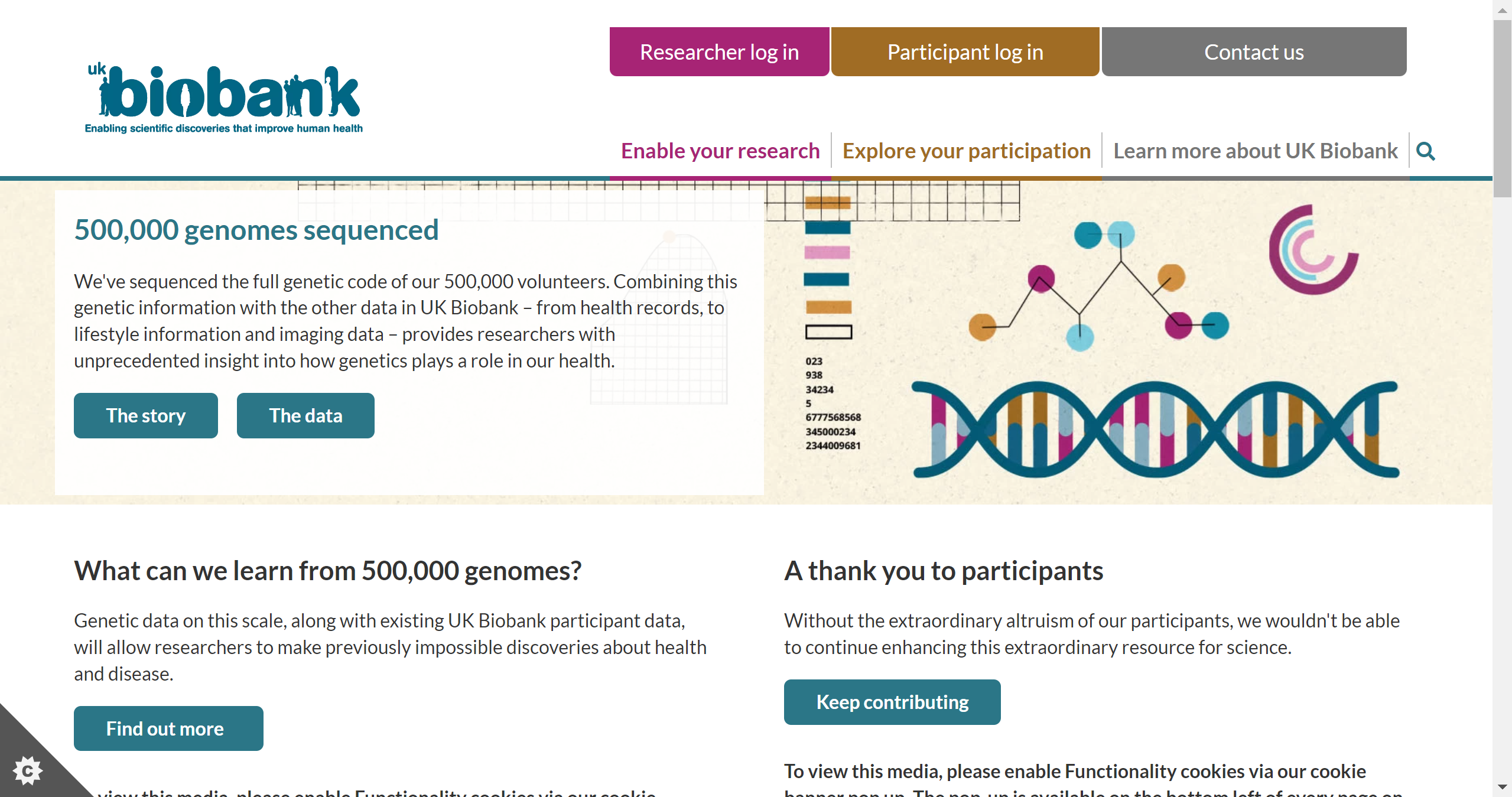 【开放获取】英国生物样本库发布了全球最大的人类全基因组数据集！-医咖社区